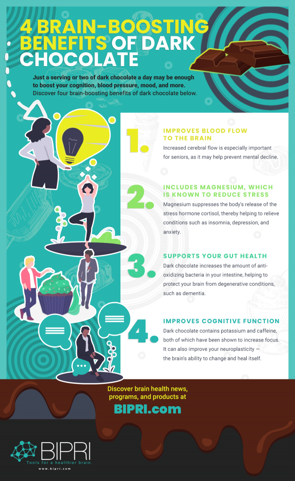 4 Brain-Boosting Benefits of Dark Chocolate – BIPRI For a Healthier Brain