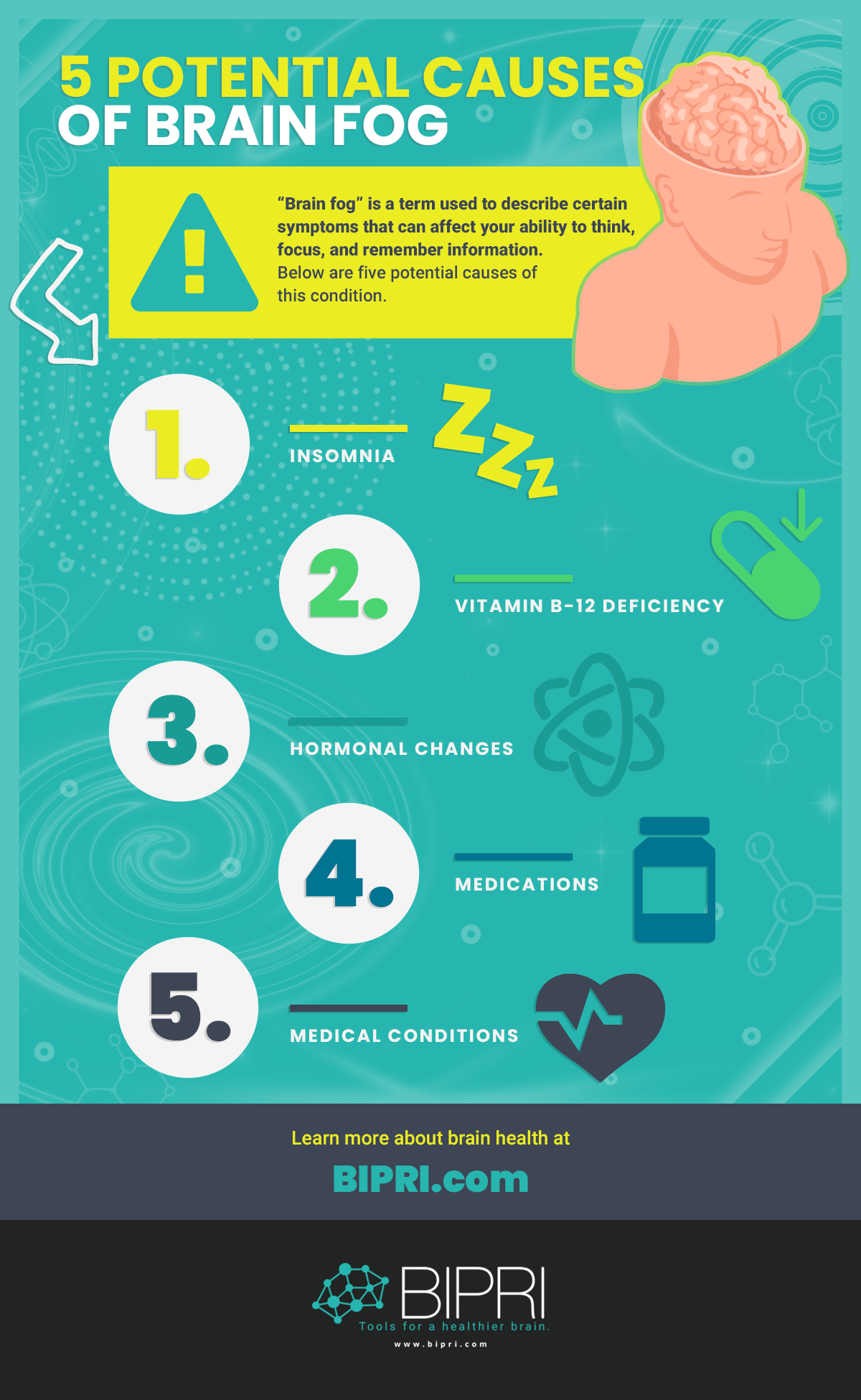 5 Potential Causes of Brain Fog – BIPRI For a Healthier Brain